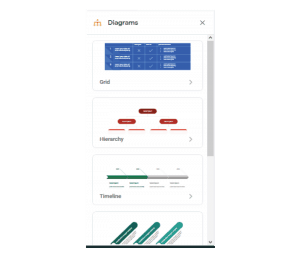 How to use Google Drawings?