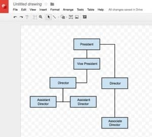 How to use Google Drawings?