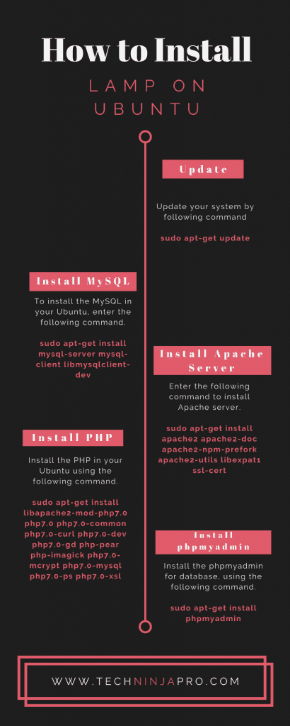 How to install Lamp on Ubuntu? | Tech Ninja Pro